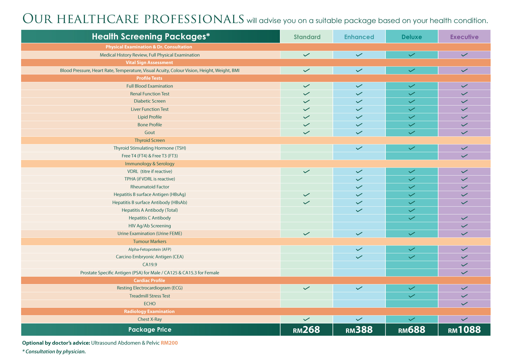 Kensington Hospital Johor | Private Hospital Johor Bahru (JB) IVF ...